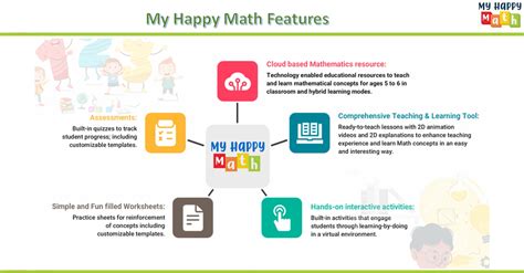 Cloud Based Mathematics Resource