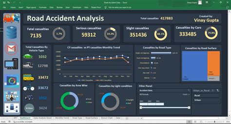 Vinay Gupta On Linkedin Excel Excel Excelskills Exceldashboards