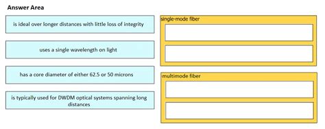 Drag Drop Drag And Drop The Characteristic From The Left Onto Th