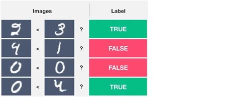 Learning Explanatory Rules From Noisy Data Google DeepMind