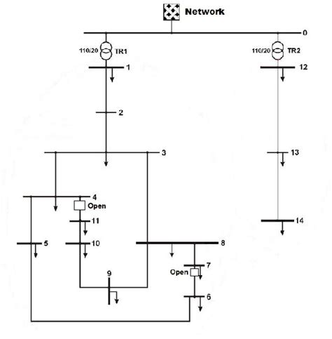 Figure 1 From Coordination Of Distributed Energy Resources To Solve Voltage Problems In