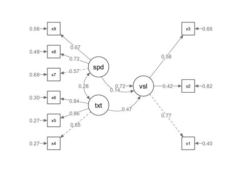 8 Structural Equation Modeling 926 Mued 540