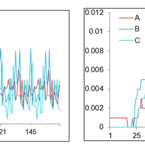 Voltage Instantaneous Value Difference Fig 8 Current Instantaneous