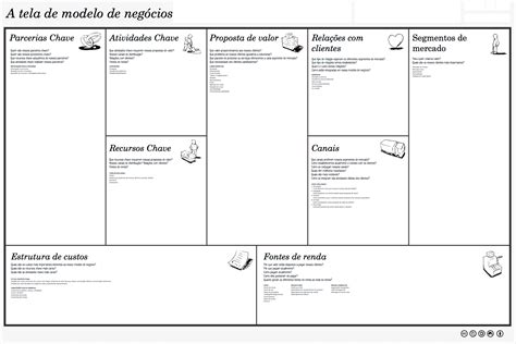 Canvas Como Estruturar Seu Modelo De Negócio Strategix Tecnologia E