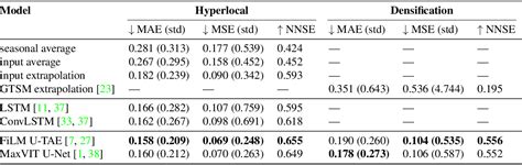 Figure 1 From Implicit Assimilation Of Sparse In Situ Data For Denseandglobal Storm Surge