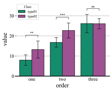 利用python添加ab实验显著性标注 Csdn博客