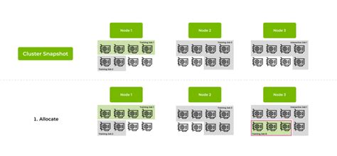 Nvidia 开源 Runai 调度程序以推动社区协作 Nvidia 技术博客