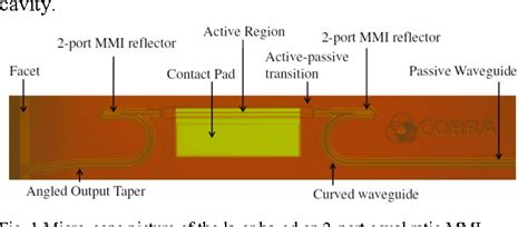 Figure 1 From Novel Lasers Using Multimode Interference Reflector Semantic Scholar