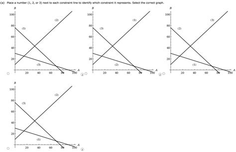 solved consider the following linear program max2a 3b s t