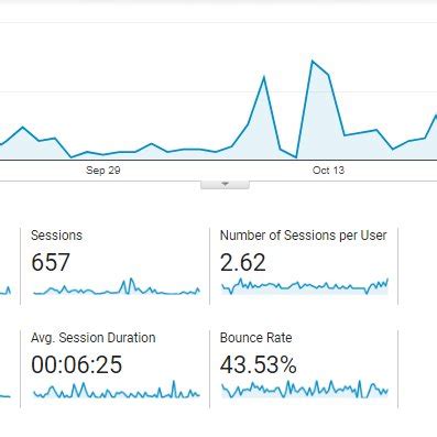 Website Performance Measurements Download Scientific Diagram