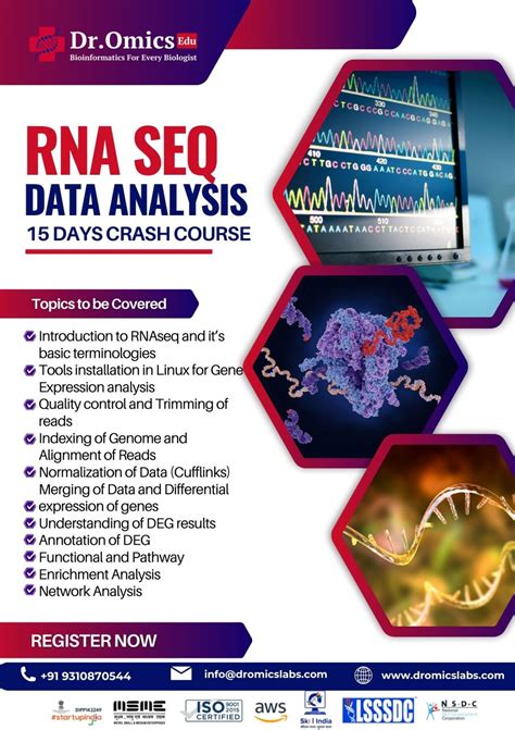 Bioinformatics Rnaseq Transcriptomics Datascience Ngs Genomics… Dromics Research Lab