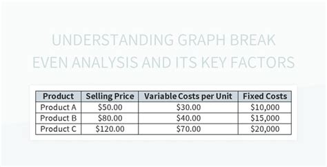 Understanding Graph Break Even Analysis And Its Key Factors Excel Template And Google Sheets
