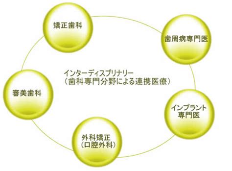 矯正専門医について｜香川 丸亀｜矯正 歯科｜ハッピー矯正歯科