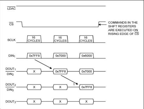 What Is SPI Serial Perripheral Interface Utmel