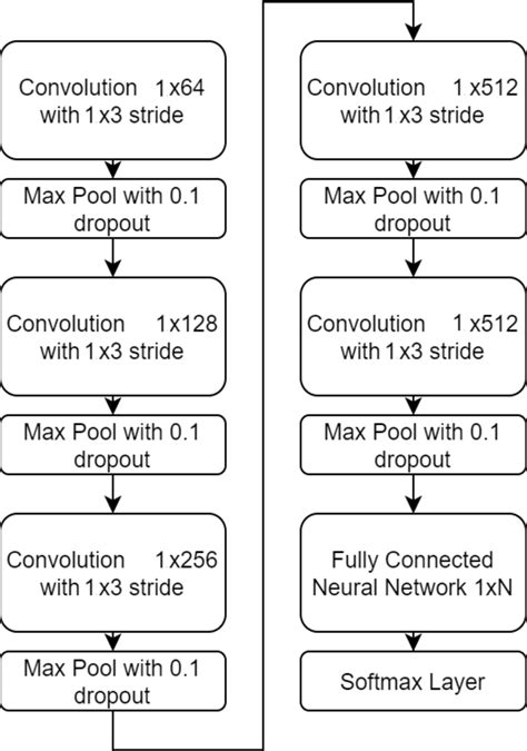 Figure 1 From Design Of An Efficient Bioinspired Multidomain Feature Processing Model For