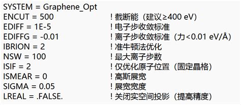 Vasp石墨烯结构优化小白教程！ 华算科技