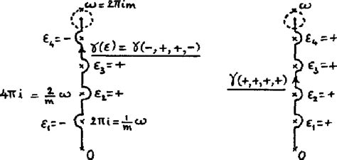 figure 8 from resurgent functions and splitting problems new trends and