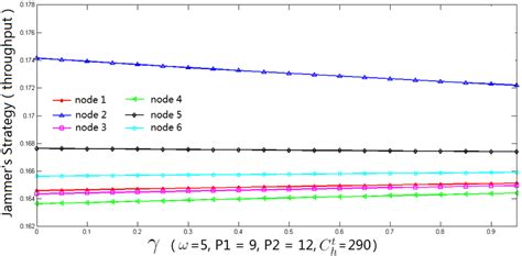 Stochastic Game A The Authoritys Strategy For Connectivity Game