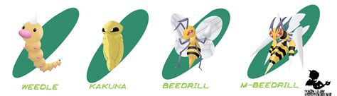 Weedle Evolution Chart