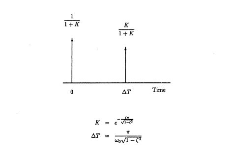 5 graphical visualization of the two impulse from the input shaper