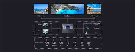 Novastar H2 Led Video Processor Ddw Display