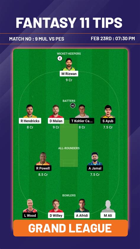 Psl 2024 Mul Vs Pes Dream11 Prediction Playing Xi Head To Head Stats