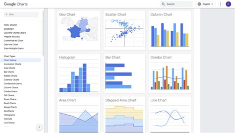 13 Amazing Data Visualization Software And Best Practices