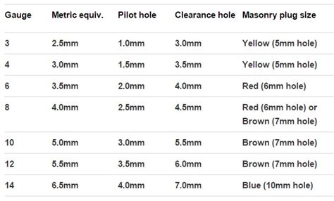 I Need Some Advice On Buying Screws Screwfix Community Forum