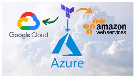 Dushyant Kumar On Linkedin Day 6 Of Terraweek Terraform Providers