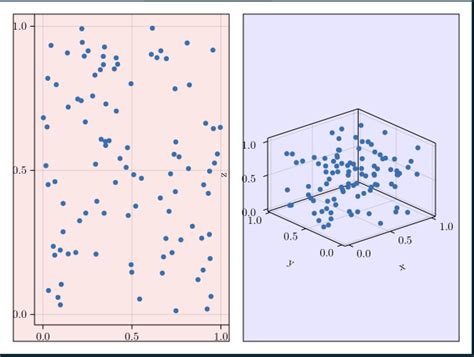 Glmakie Boxf 11 Hides Axis3 Content Visualization Julia