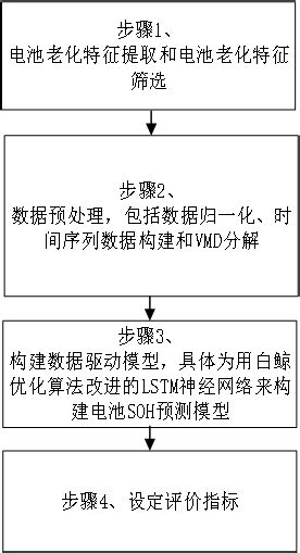 基于白鲸优化算法改进lstm网络的电池健康状态估计方法