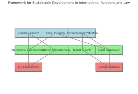 Figure Framework For Sustainable Development In International Download Scientific Diagram