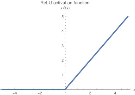 Unveiling Neural Magic A Dive Into Activation Functions Kdnuggets