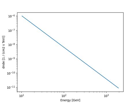 Data Structures Gammapy V1 0