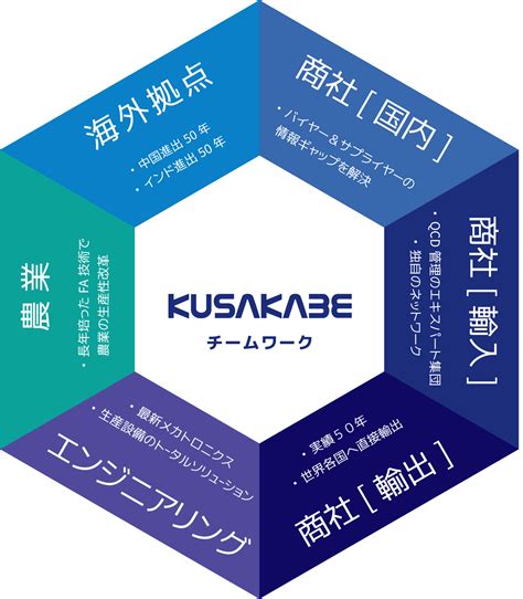 カタログ 日下部機械 Powered By イプロス