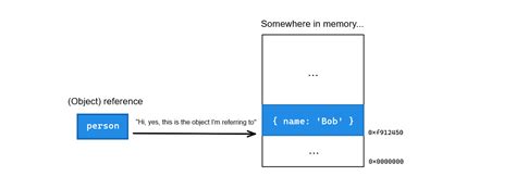 Is Javascript Pass By Reference Aleksandr Hovhannisyan