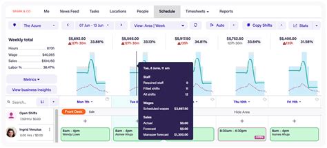 Ensure Staff Coverage With The Stats Panel Deputy