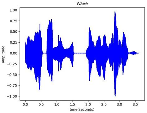 automatic speech disfluency detection using wav2vec2 0 for different