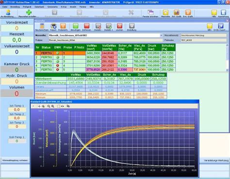 parameterization software control measurement visualization