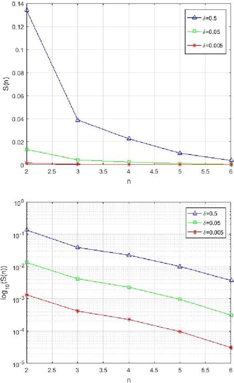 Figure 41 From Mathematical And Numerical Analysis For Linear Peridynamic Boundary Value