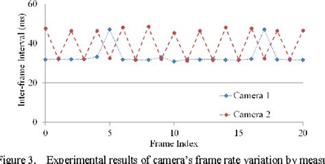 Figure 1 From High Speed Asynchronous Optical Camera Communication
