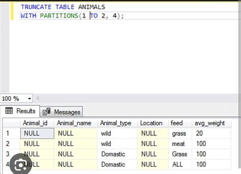 muskan sugandhi on linkedin sqlbasics truncate databasemanagement