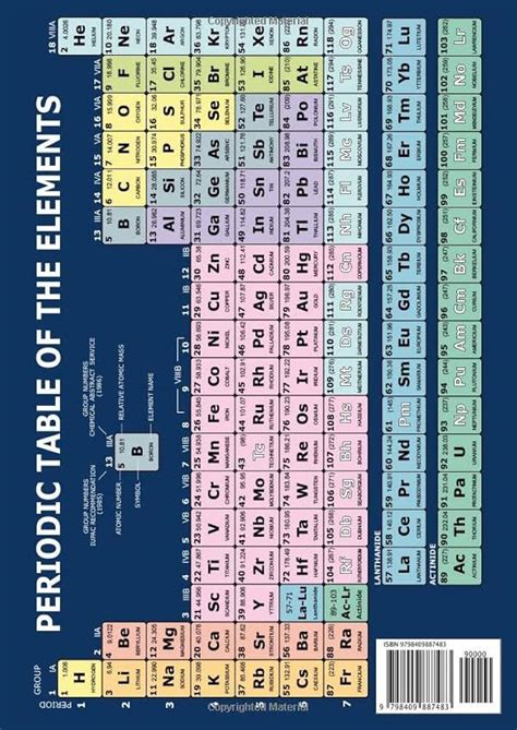 Periodic Table Of Elements With Names And Symbols