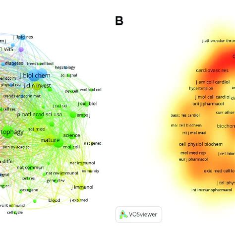 Analysis Of Co Cited Journals Based On Vosviewer Visual Map A