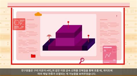 3단자 뉴로모픽 시냅스 소자 및 그 제조 방법 Youtube