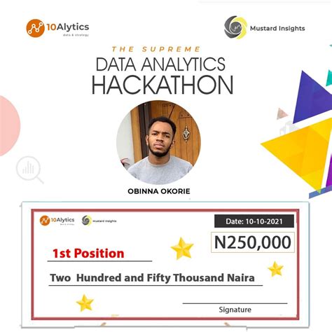 Obinna Okorie On Linkedin Dataanalytics Hackathon Datahackathon