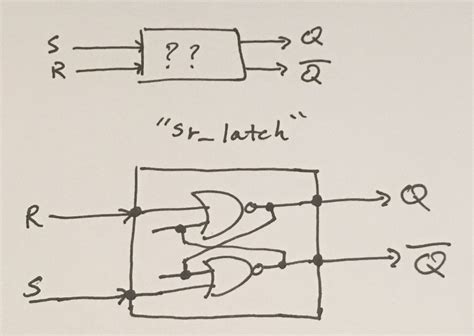 Sr Latches · Webfpga
