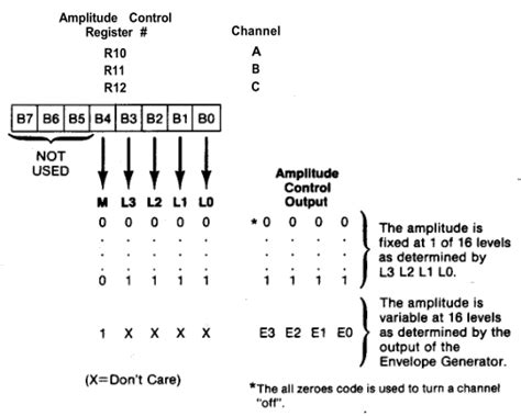 Help With An Arduino Micro And The AY 3 8912 General Guidance