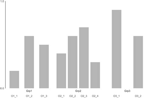 R Independent Barplots On Same Scale In One Plot Stack Overflow