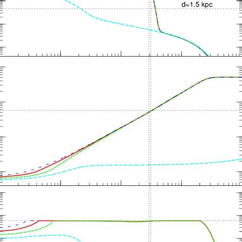 Model Curves With The Same Parameters As Those Of The Dashed Curve In